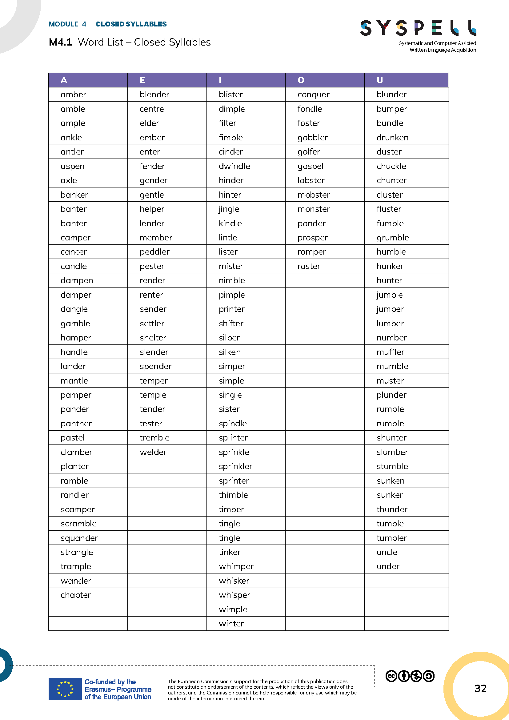 Module 4 - Double consonants